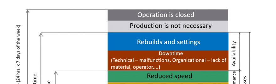 What is OEE and why is it important? | blogCeMS